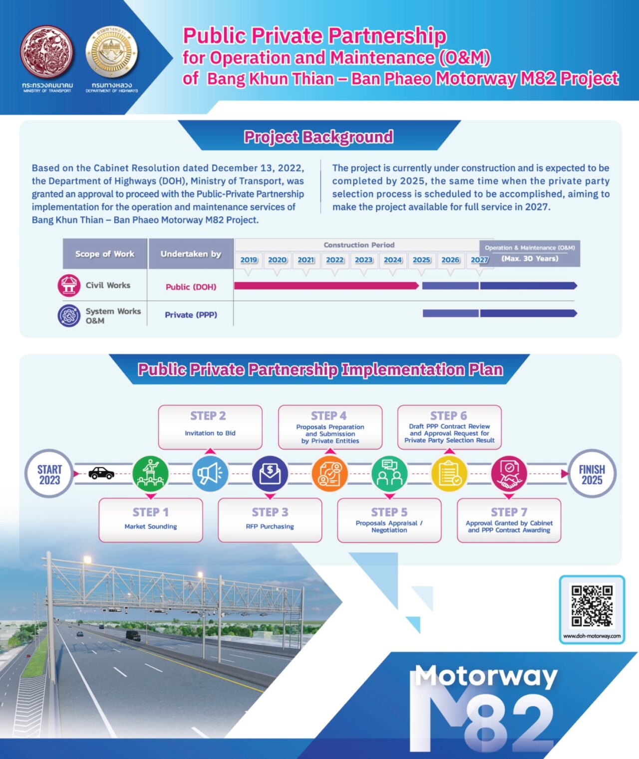 Exhibition Board | Bang Khun Thian – Ban Phaeo Motorway M82 Project