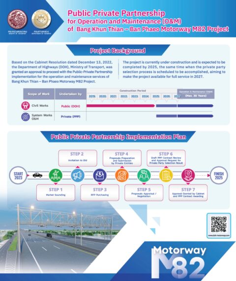 Exhibition Board | Bang Khun Thian – Ban Phaeo Motorway M82 Project